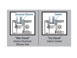 Advanced Engineering Materials - Glazing Design Presentation | PPTX