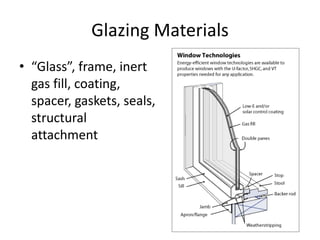 Advanced Engineering Materials - Glazing Design Presentation | PPTX