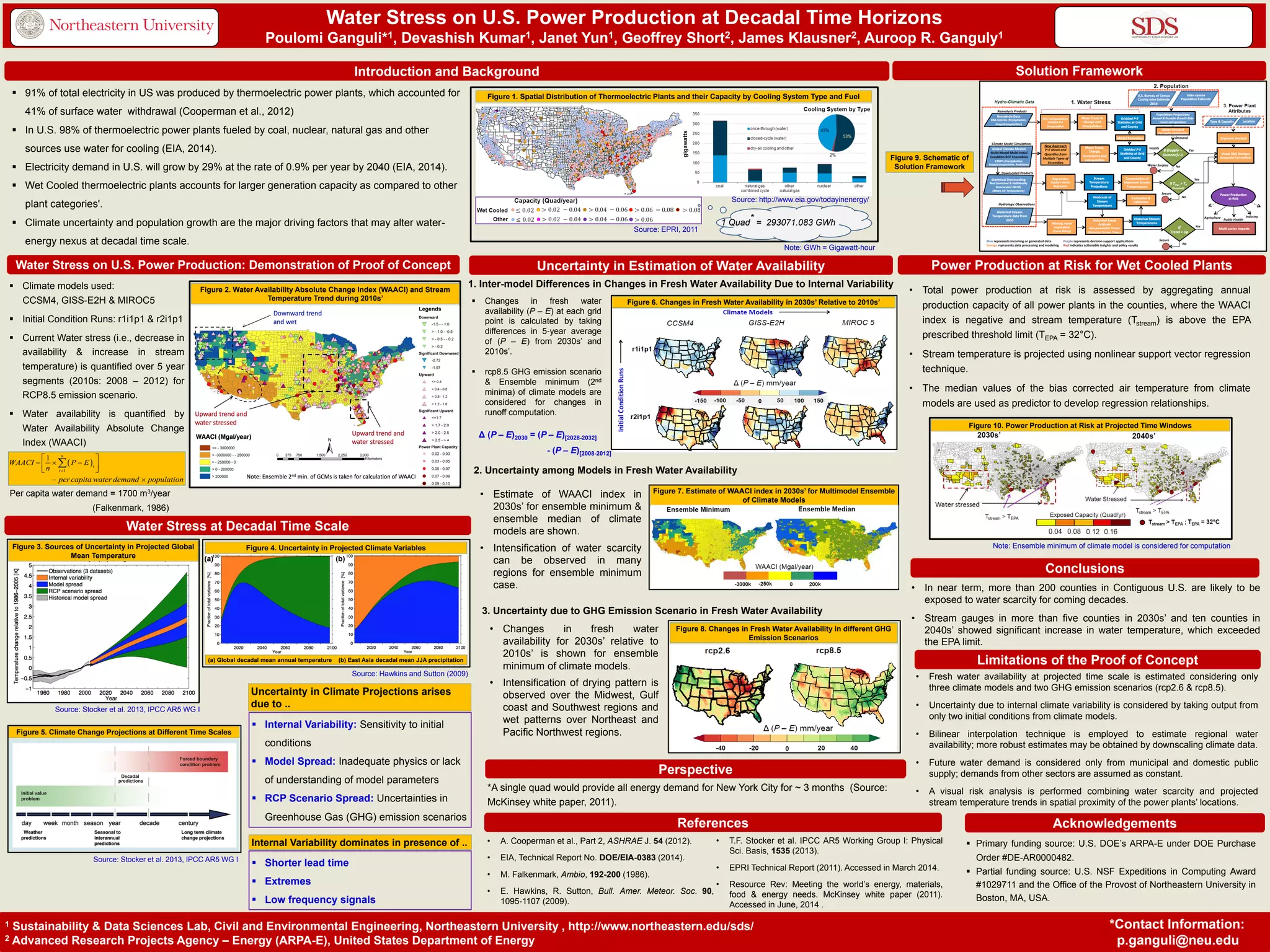 Poster AGU 2014_PG | PPT