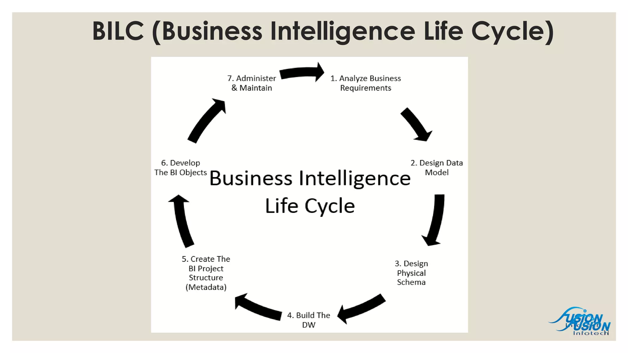 Business Intelligence Presentation 1 (15th March'16) | PDF