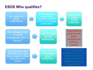 RICS ESOS CPD Event | PPT