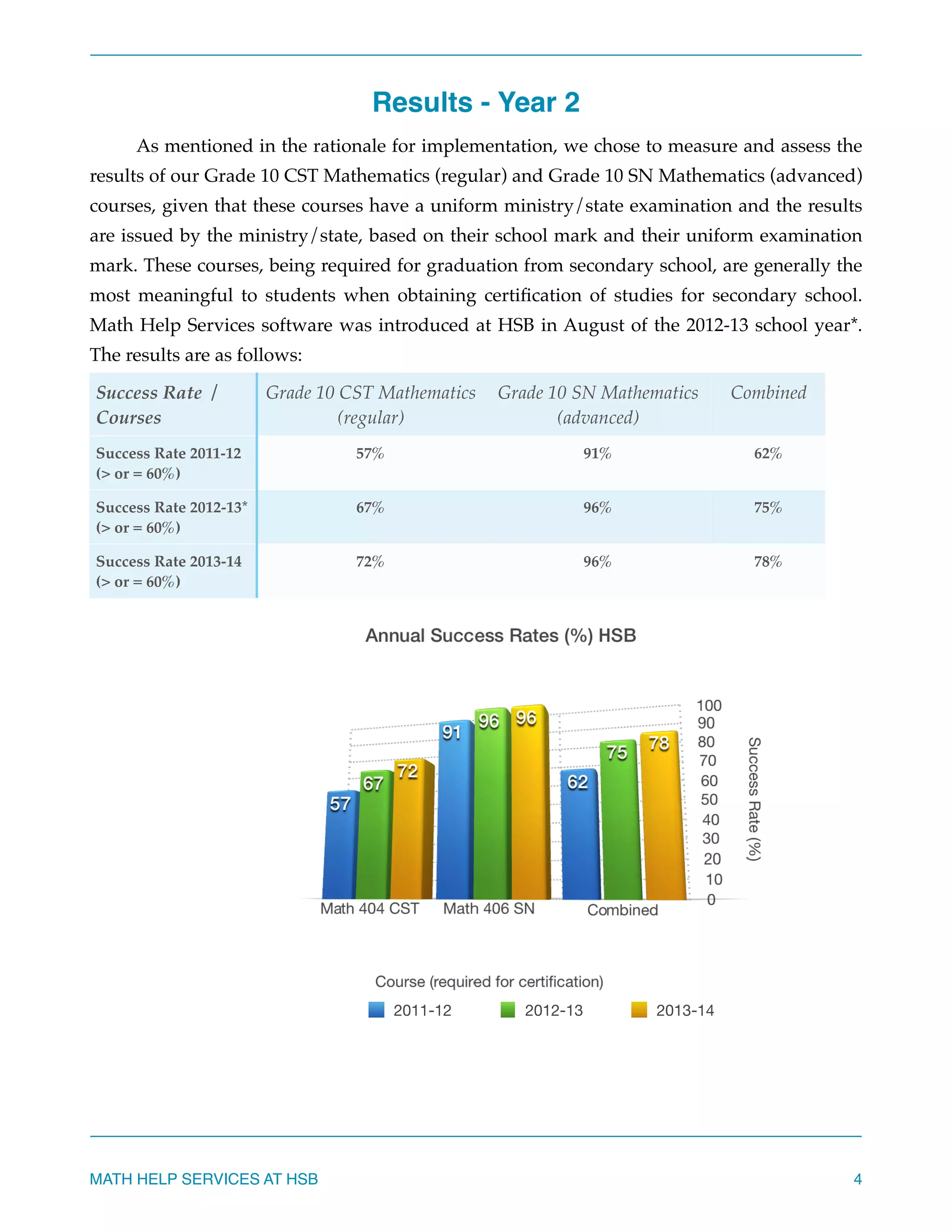 School Report 2 - Mathhelpservices | PDF | Education industry | Industries