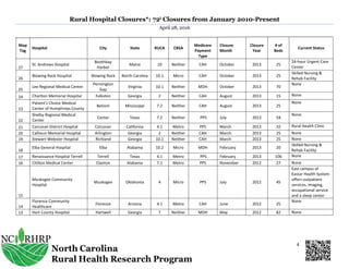 Rural-Hospital-Closure-List-and-Map-4_28_16 | PPT