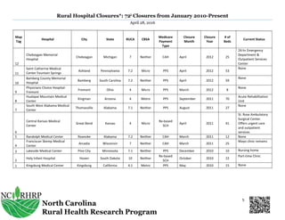 Rural-Hospital-Closure-List-and-Map-4_28_16 | PPT