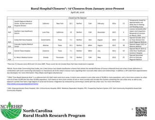 Rural-Hospital-Closure-List-and-Map-4_28_16 | PDF