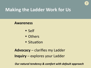 Ladder Session 2 | PPT