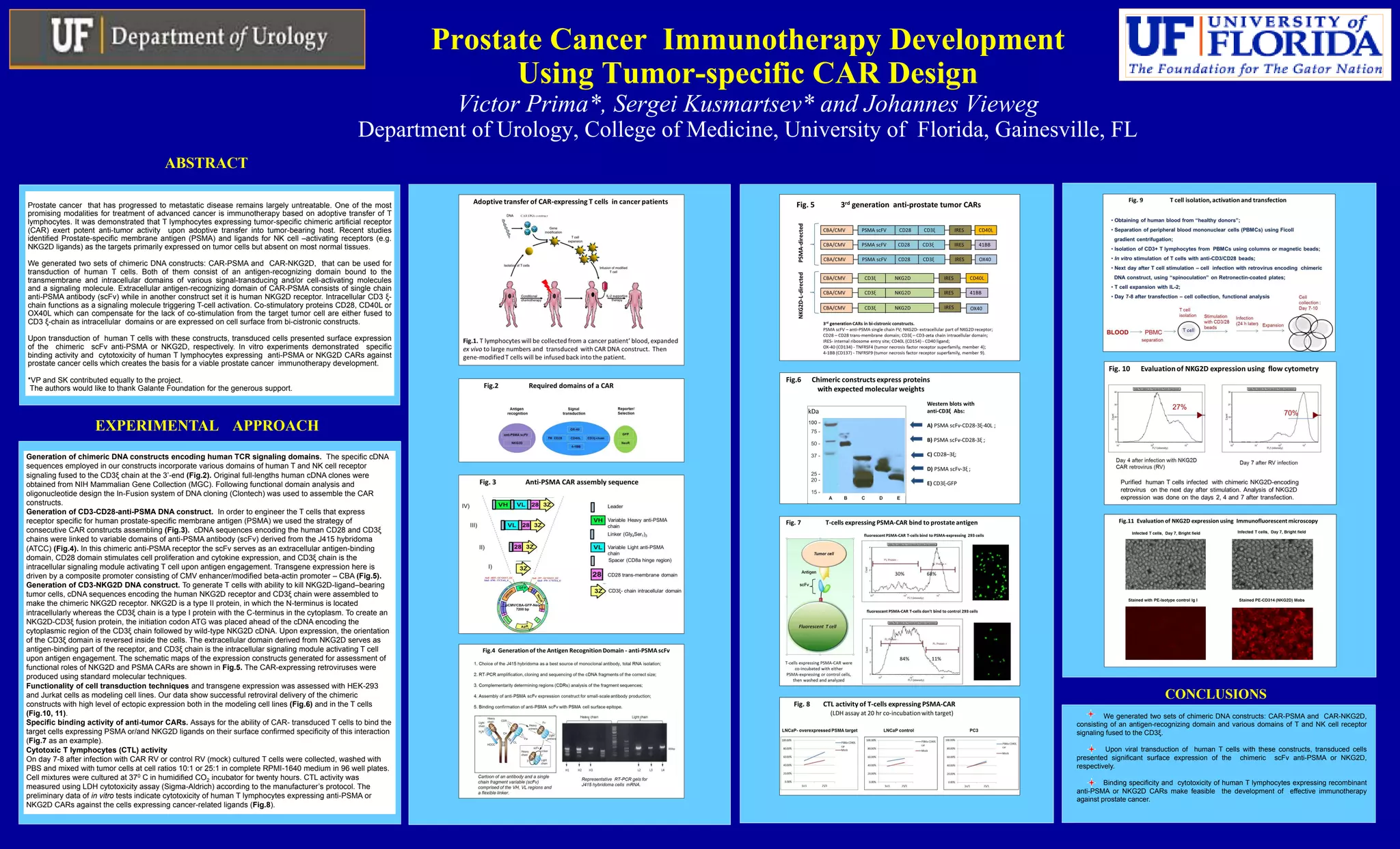 AACR poster VP_2014 | PPT