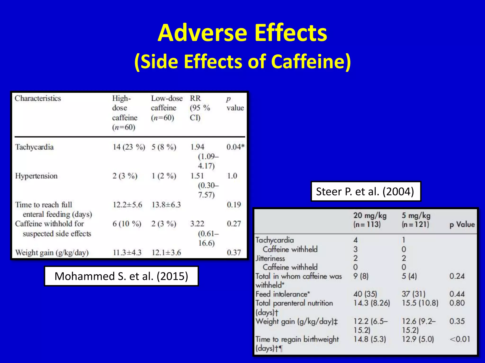 Critical Appraisal High Dose Vs Low Dose Caffeine Citrate in Preterms ...