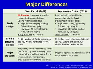Critical Appraisal High Dose Vs Low Dose Caffeine Citrate in Preterms ...