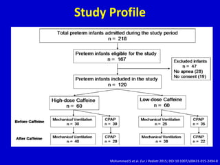 Critical Appraisal High Dose Vs Low Dose Caffeine Citrate in Preterms ...