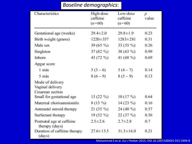 Critical Appraisal High Dose Vs Low Dose Caffeine Citrate in Preterms ...