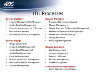 ITSM Vendor Agnostic | PPTX | Information Services Industry | Industries