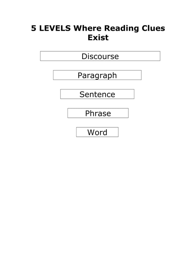 L2 Reader - Presentation | PDF
