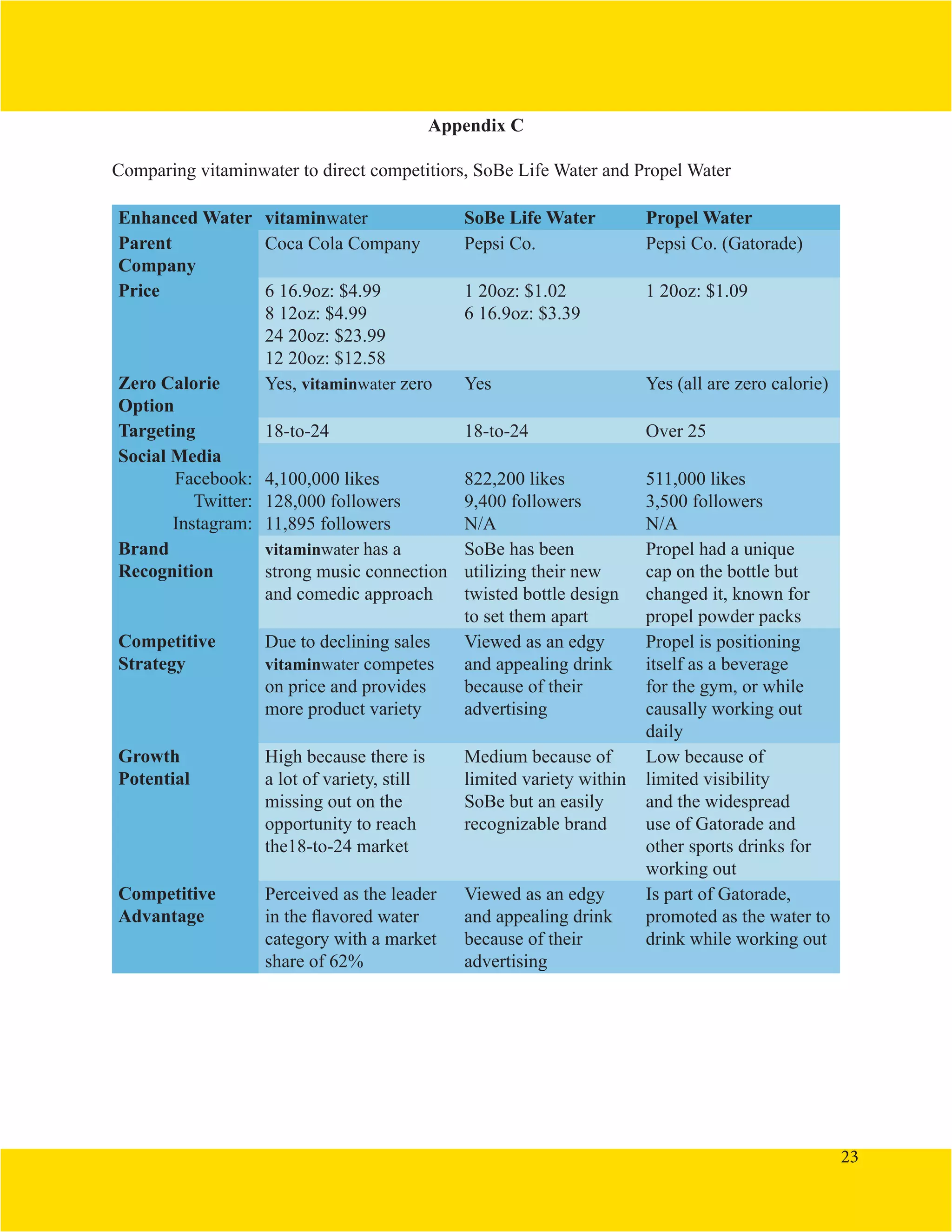 Coca Cola Case Competition | PDF | Marketing and Advertising | Business