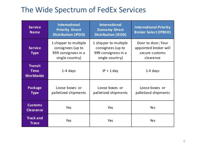 FEDEX PRODUCTS AND SERVICES