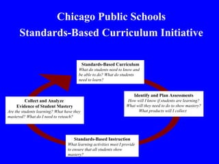 Office of Standards Based Instruction - Overview | PPT