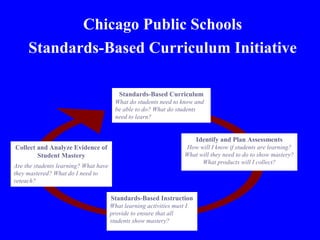 Office of Standards Based Instruction - Overview | PPT