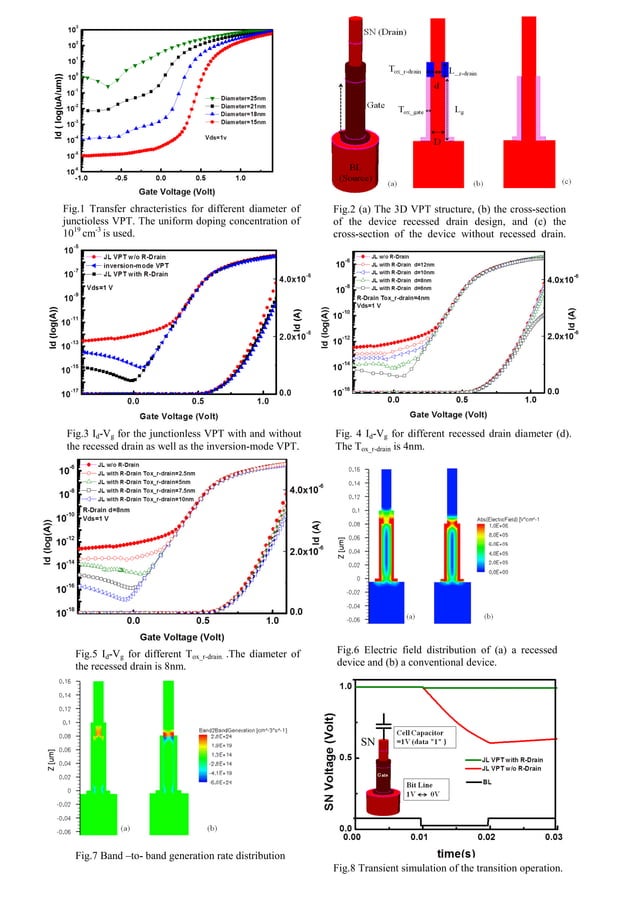 Low Leakage Junctionless Vetical Pillar Transistor Pdf
