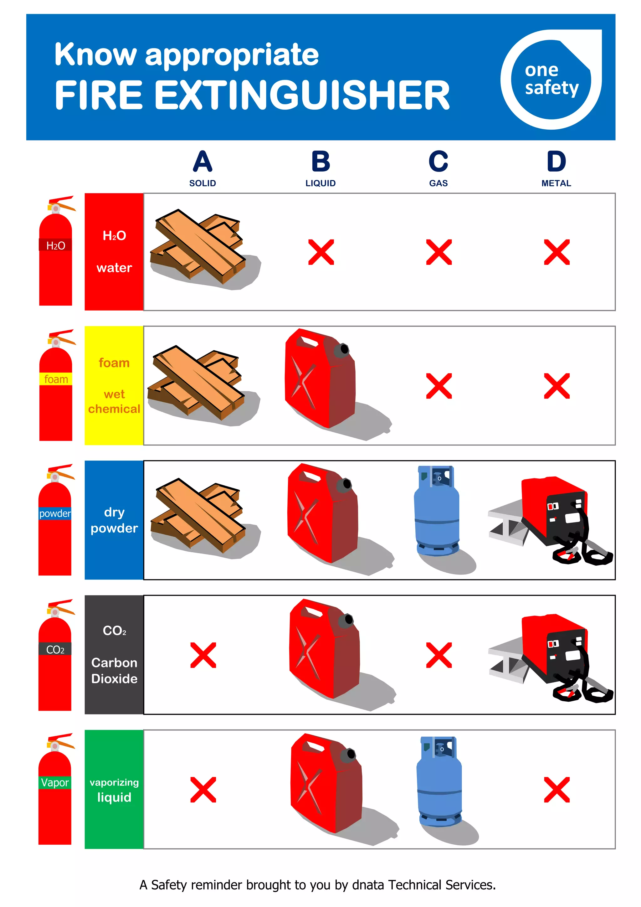 Fire Extinguisher 2 | PDF