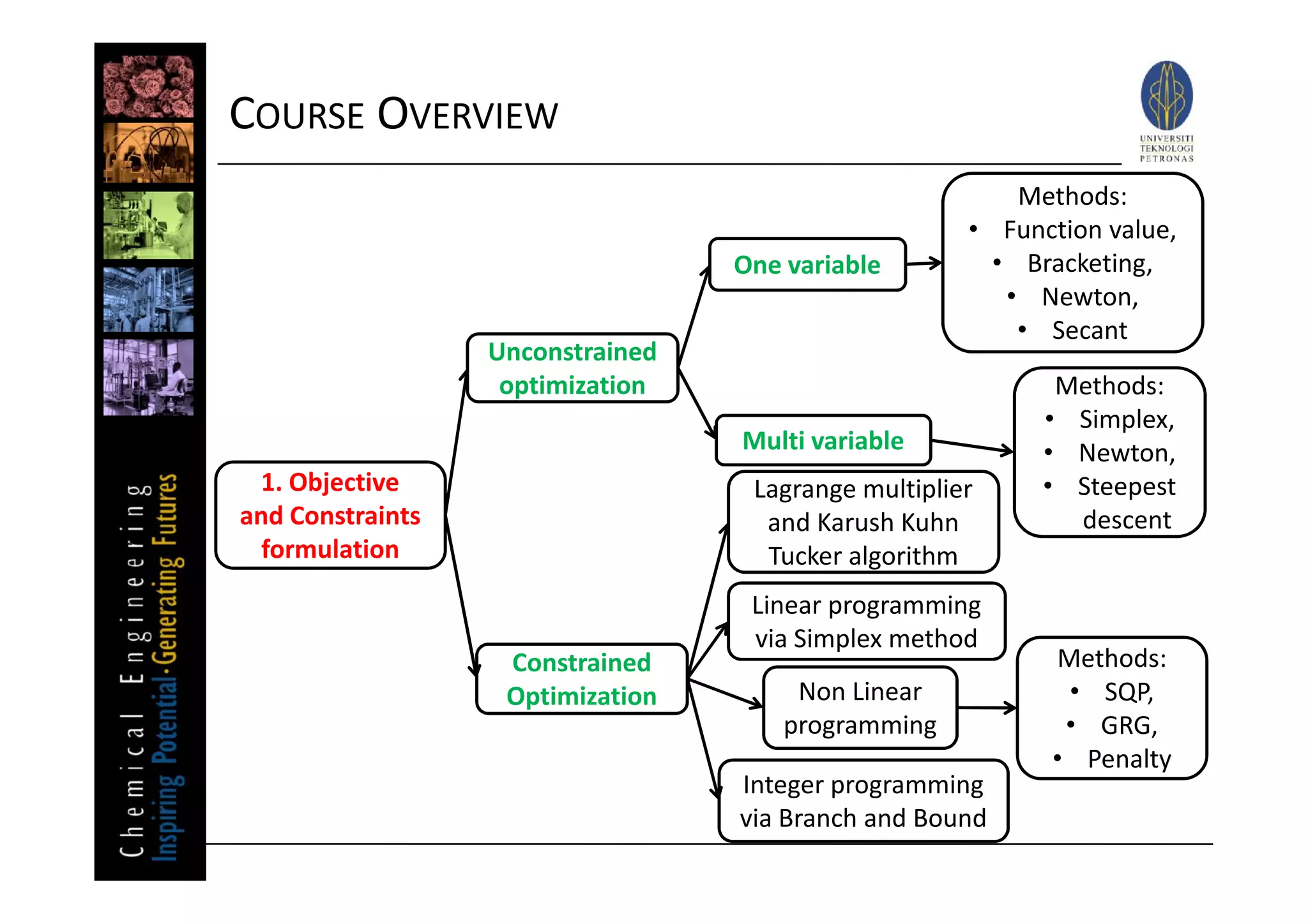 Process optimization industrial case studies | PDF