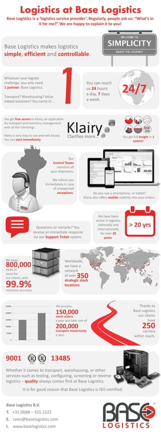 Infographic Base Logistics - EN | PDF