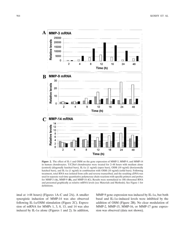 Modulation of MMP and ADAM gene expression in human chondrocytes by IL ...