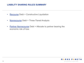 Partnership Liability Sharing - 6-23-16 MWH | PPT