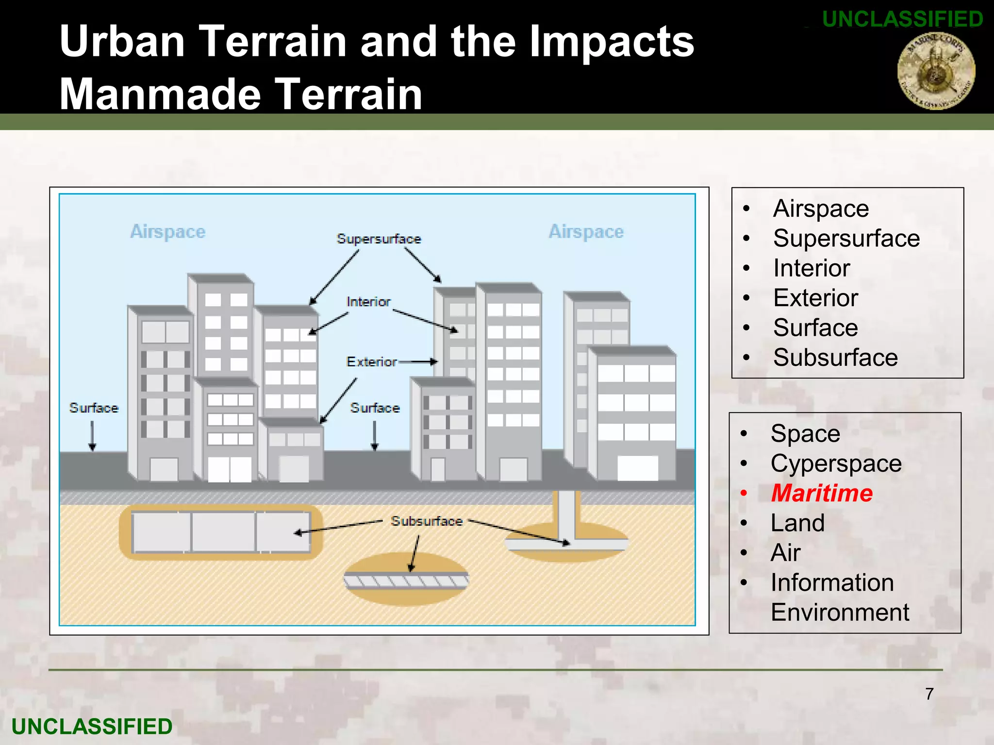 Military Ops in the Urban Littorals PME (160413) | PPTX
