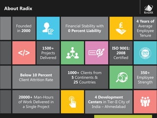 Radix Corporate Profile | PDF