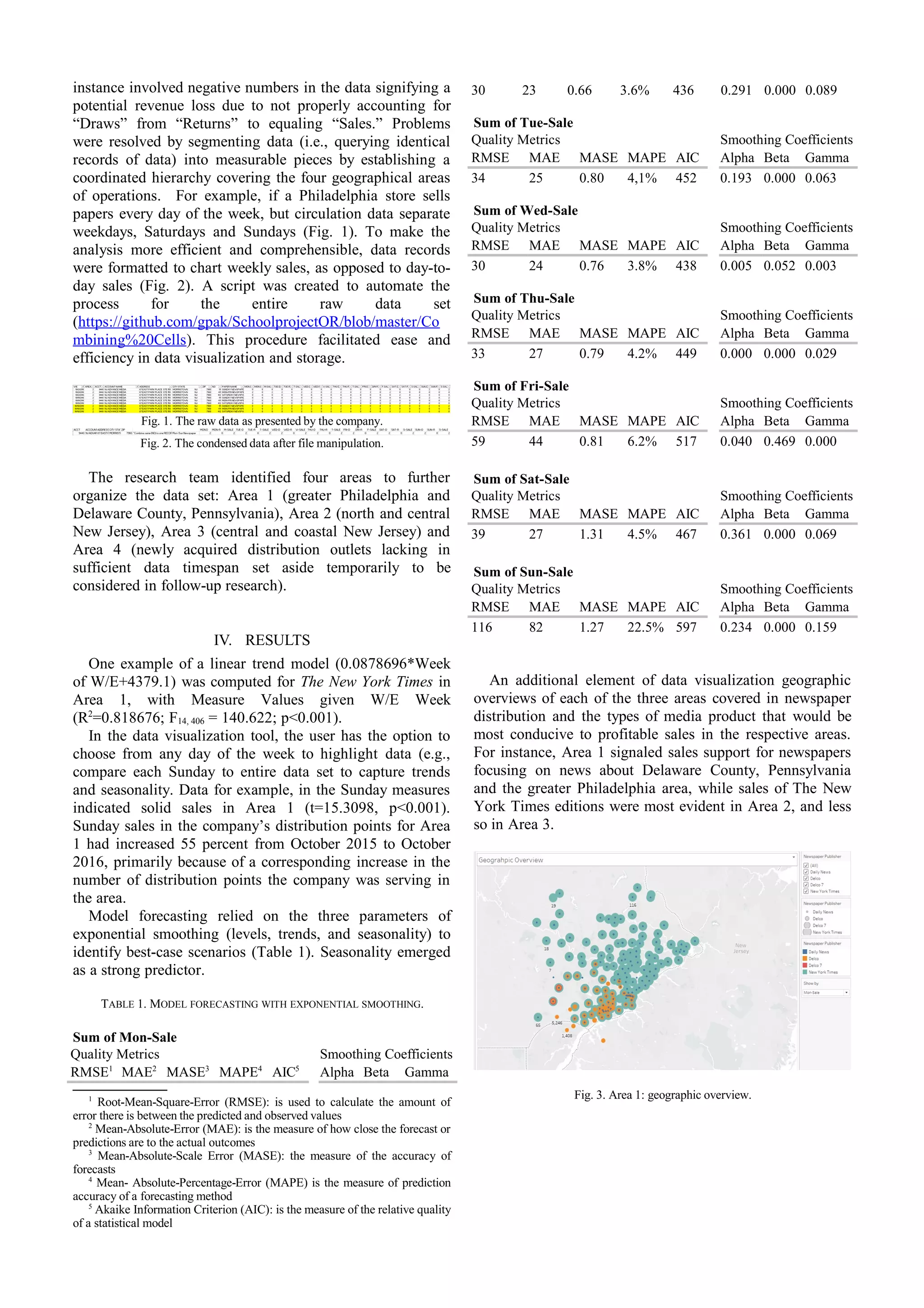 Seasonality and The Newspaper Distribution Problem. Using Data Visualization to Improve Trend ...