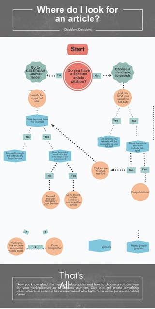 Finding articles map | PDF