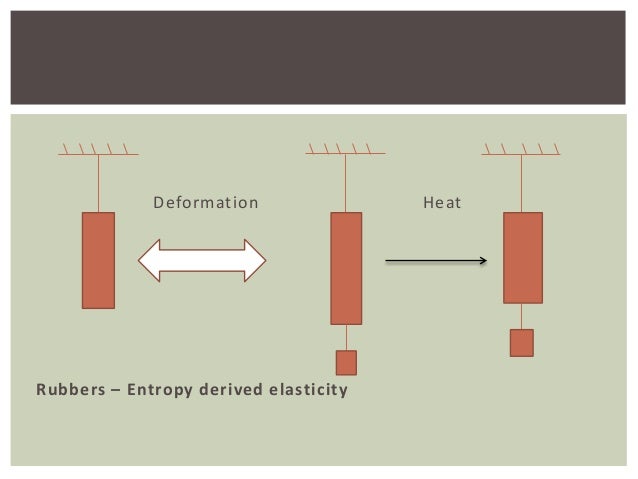 RUBBER ELASTICITY
