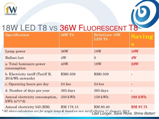Oneworks-BriteGate LED- Presentation (Jan 2014)