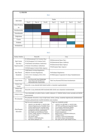 3.Grup_Staj_Defteri | PDF