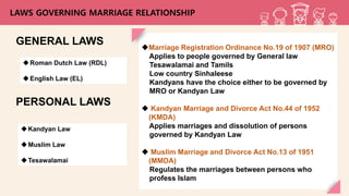 Matrimonial Relief under Personal Laws in Sri Lanka by Shanas Siddeek | PPT