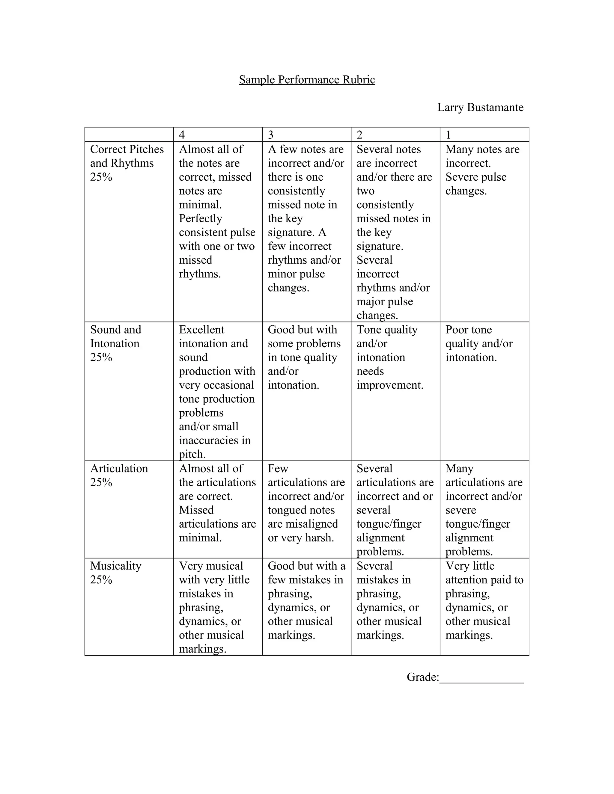 sample performance rubric | DOC