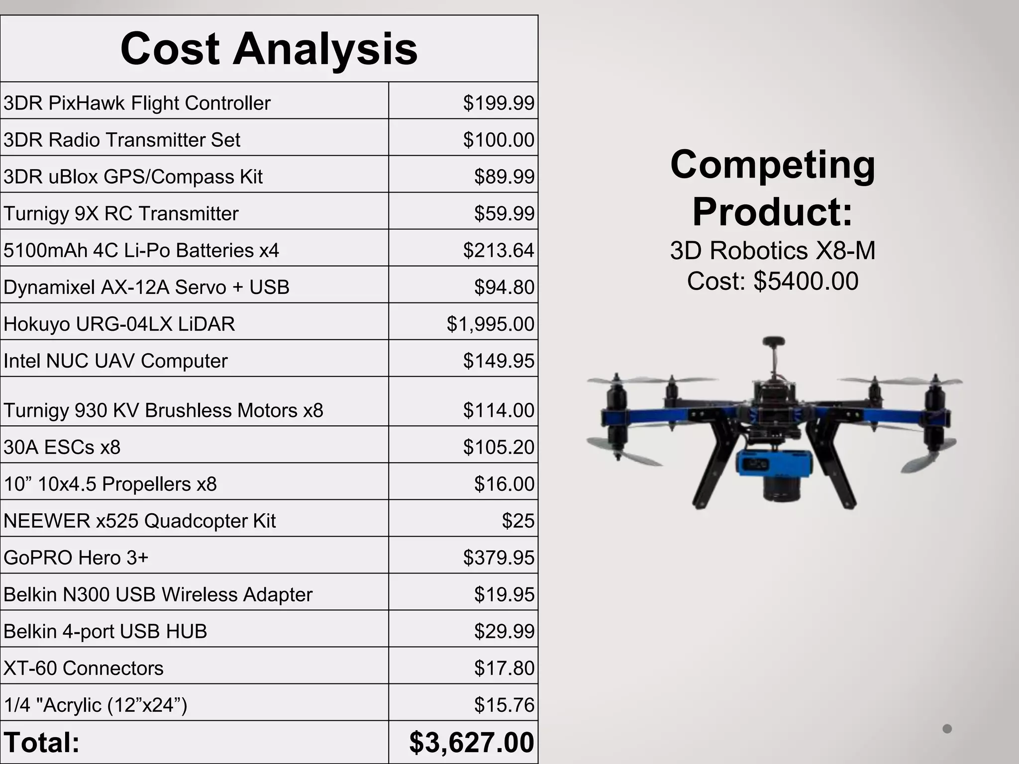 WSE 6A-Octo-X Terrain Mapping UAV | PPTX