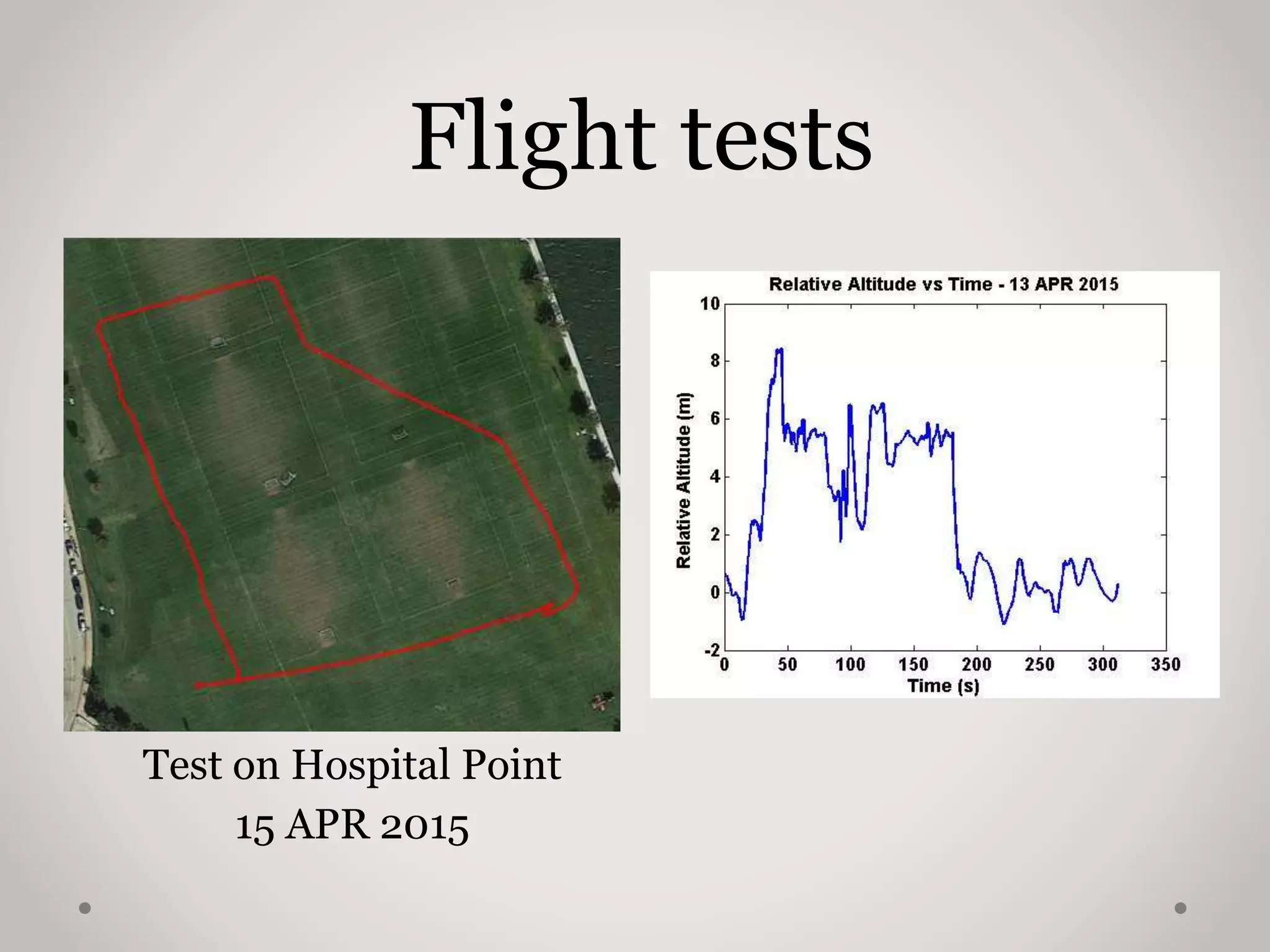WSE 6A-Octo-X Terrain Mapping UAV | PPTX