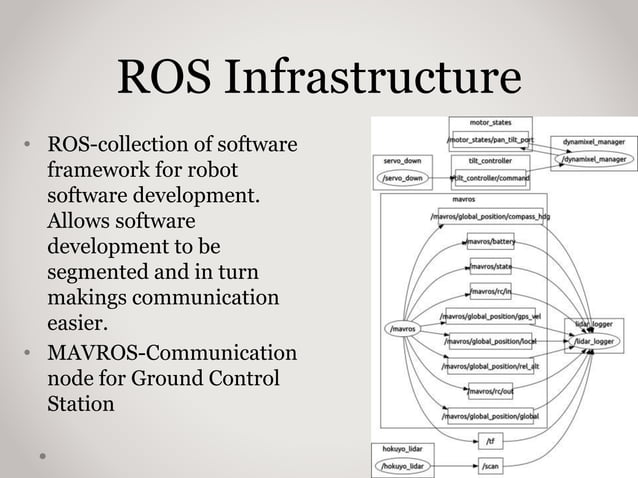 WSE 6A-Octo-X Terrain Mapping UAV | PPT