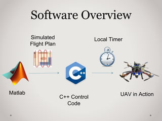 WSE 6A-Octo-X Terrain Mapping UAV | PPT