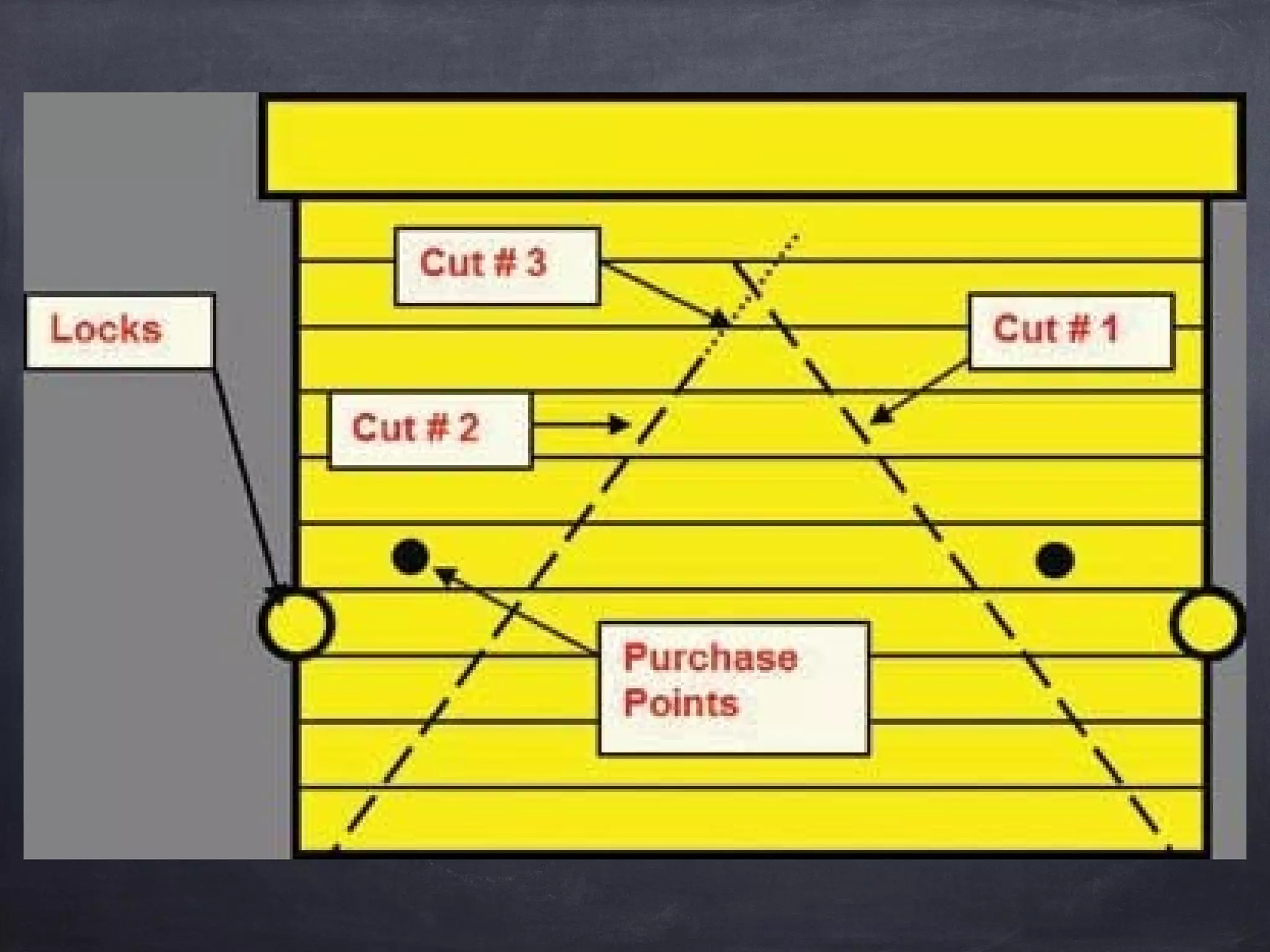 Buffalo Grove Fire Dept Forcible Entry PPT | PPT