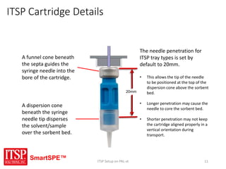 ITSP Setup on PAL-xt | PPT