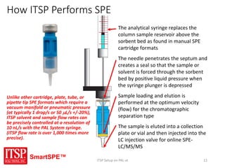 ITSP Setup on PAL-xt | PPT