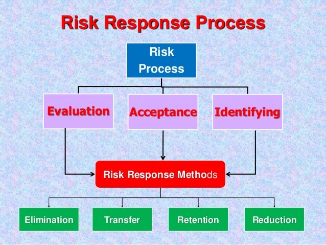 Risk Management 1 (2)