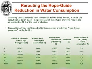 TEXTILE MANUFACTURING PROCESS | PPT