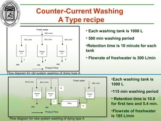 TEXTILE MANUFACTURING PROCESS | PPT