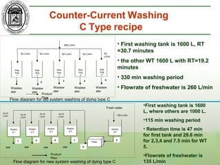 TEXTILE MANUFACTURING PROCESS | PPT