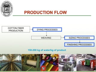 TEXTILE MANUFACTURING PROCESS | PPT
