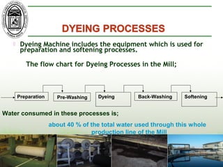 TEXTILE MANUFACTURING PROCESS | PPT