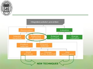 TEXTILE MANUFACTURING PROCESS | PPT